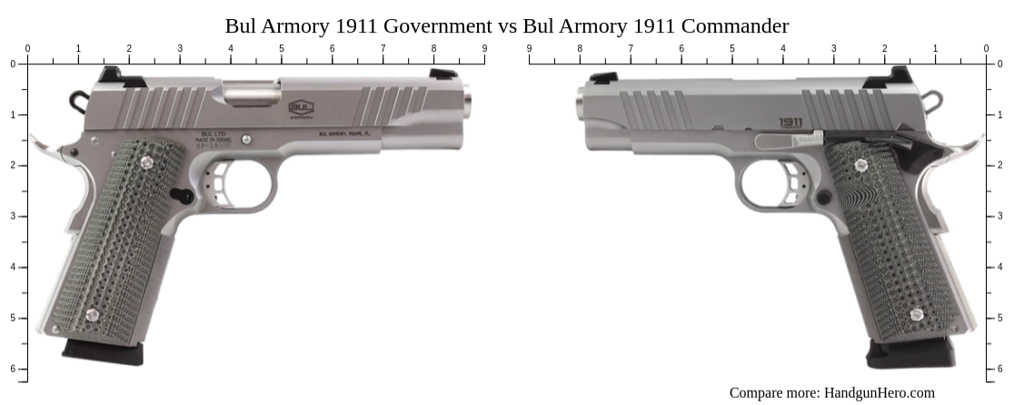 Bul Armory 1911 Government vs Bul Armory 1911 Commander size comparison ...