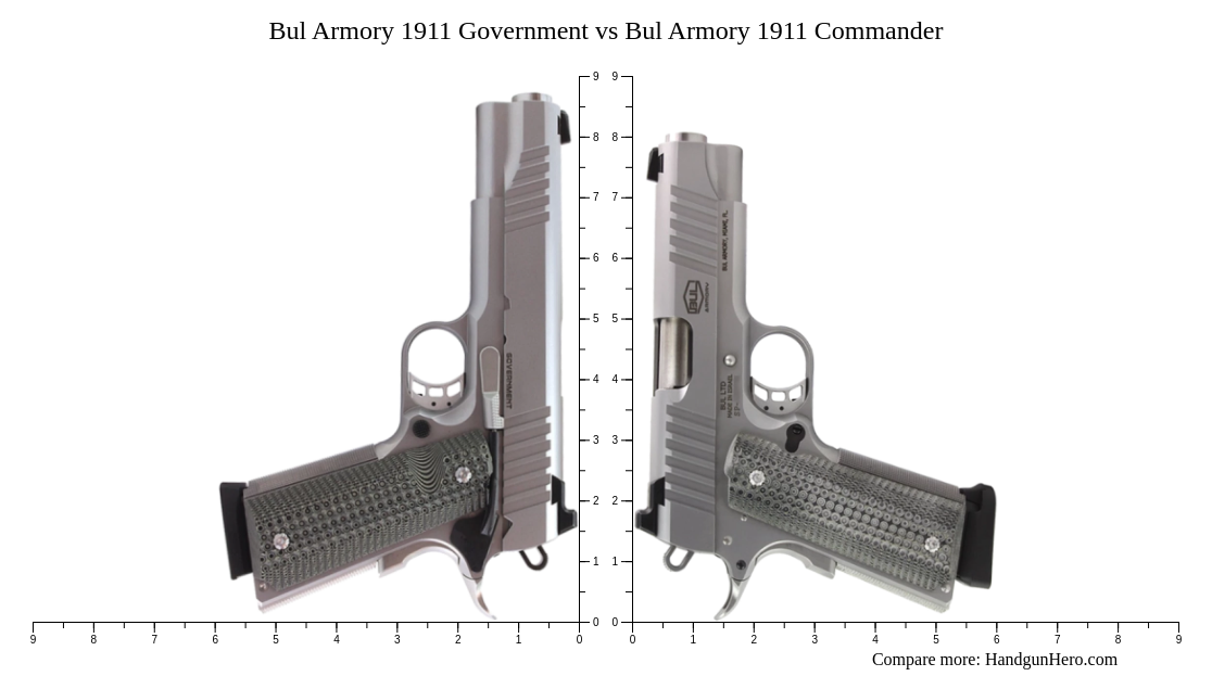 Bul Armory 1911 Government vs Bul Armory 1911 Commander size comparison ...