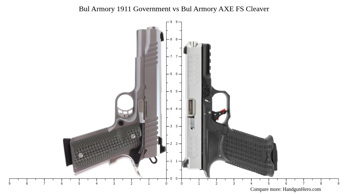 Bul Armory 1911 Government vs Bul Armory AXE FS Cleaver size comparison ...