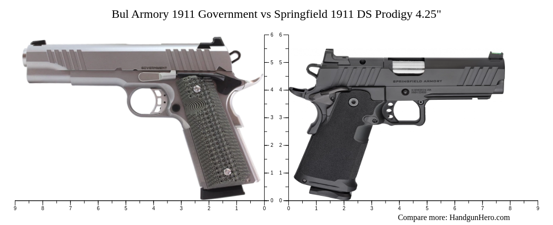 Bul Armory 1911 Government vs Springfield 1911 DS Prodigy 4.25" size ...