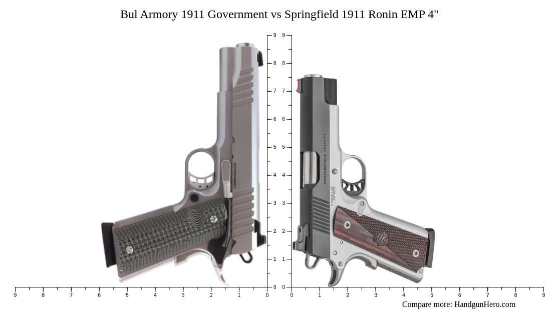 Bul Armory 1911 Government vs Springfield 1911 Ronin EMP 4" size ...
