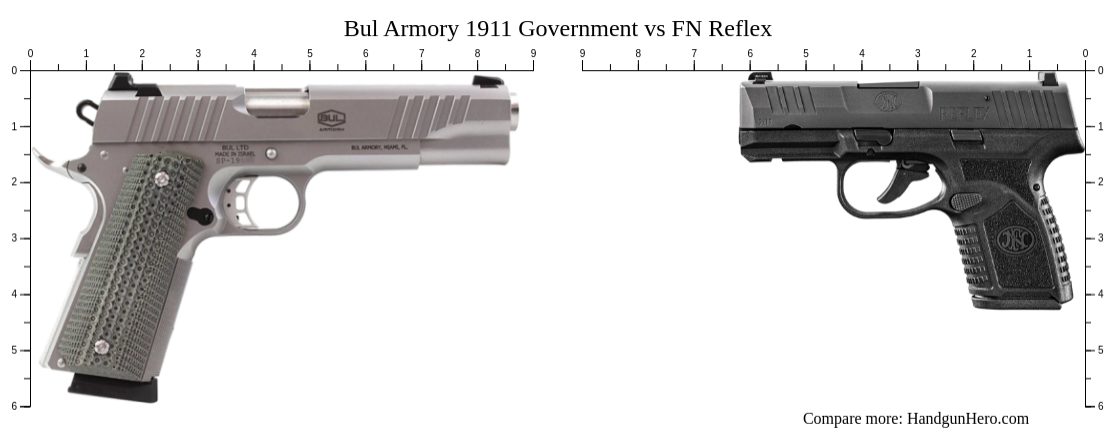 Bul Armory 1911 Government vs FN Reflex size comparison | Handgun Hero