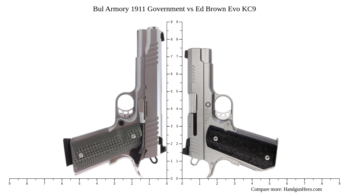Bul Armory 1911 Government vs Ed Brown Evo KC9 size comparison | Handgun Hero