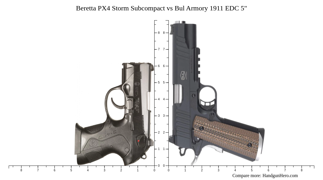 Beretta PX4 Storm Subcompact vs Bul Armory 1911 EDC 5" size comparison ...