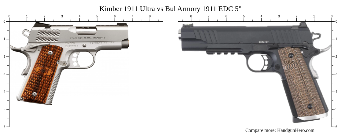 Kimber 1911 Ultra vs Bul Armory 1911 EDC 5" size comparison | Handgun Hero