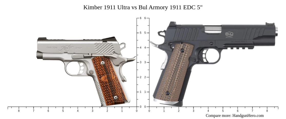 Kimber 1911 Ultra vs Bul Armory 1911 EDC 5" size comparison | Handgun Hero
