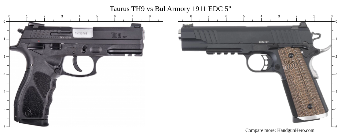 Taurus TH9 vs Bul Armory 1911 EDC 5" size comparison | Handgun Hero