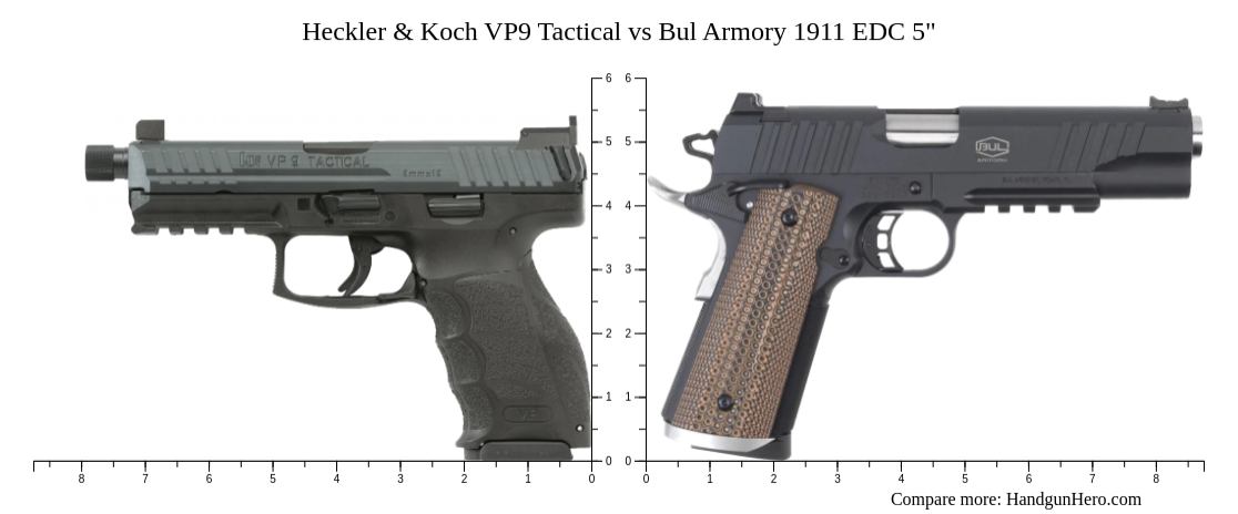 Heckler & Koch VP9 Tactical vs Bul Armory 1911 EDC 5" size comparison ...