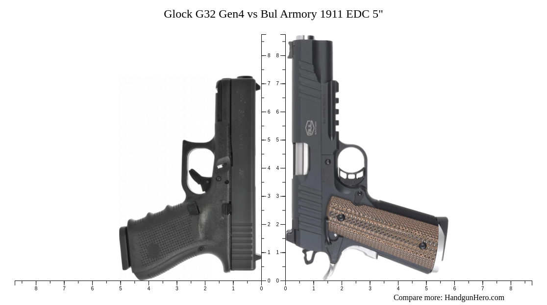 Glock G32 Gen4 vs Bul Armory 1911 EDC 5" size comparison | Handgun Hero