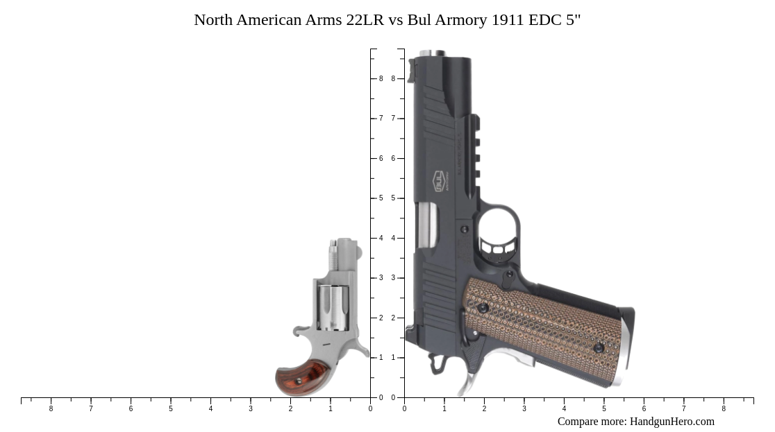 North American Arms 22LR vs Bul Armory 1911 EDC 5" size comparison ...