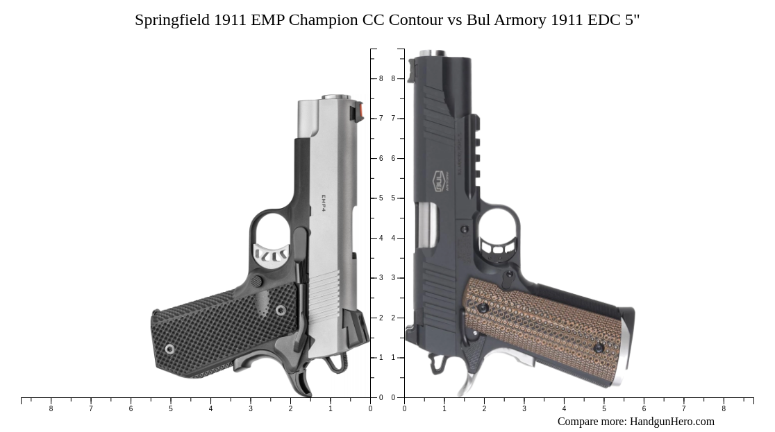 Springfield 1911 EMP Champion CC Contour vs Bul Armory 1911 EDC 5" size ...