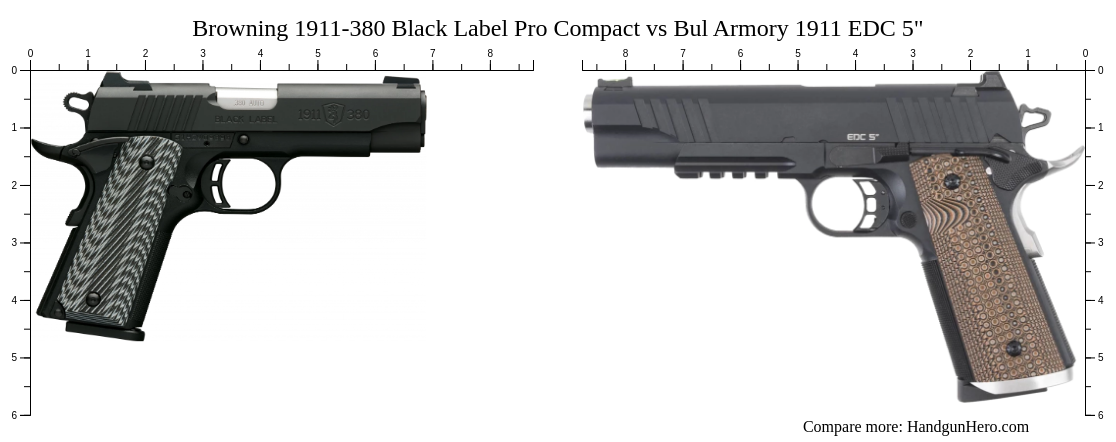 Browning 1911-380 Black Label Pro Compact vs Bul Armory 1911 EDC 5 ...