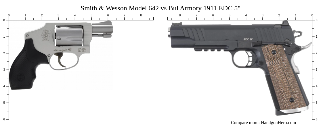 Smith & Wesson Model 642 vs Bul Armory 1911 EDC 5" size comparison ...