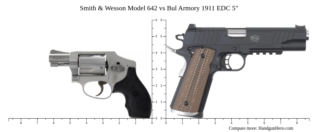 Smith & Wesson Model 642 vs Bul Armory 1911 EDC 5" size comparison ...