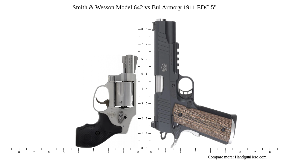 Smith & Wesson Model 642 vs Bul Armory 1911 EDC 5" size comparison ...