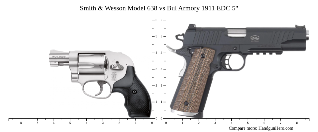 Smith & Wesson Model 638 vs Bul Armory 1911 EDC 5" size comparison ...
