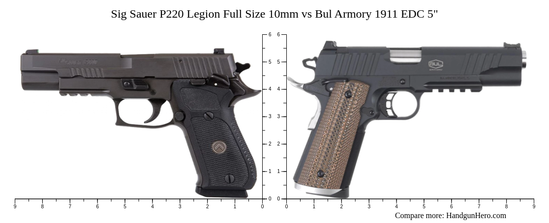 Sig Sauer P220 Legion Full Size 10mm vs Bul Armory 1911 EDC 5" size ...