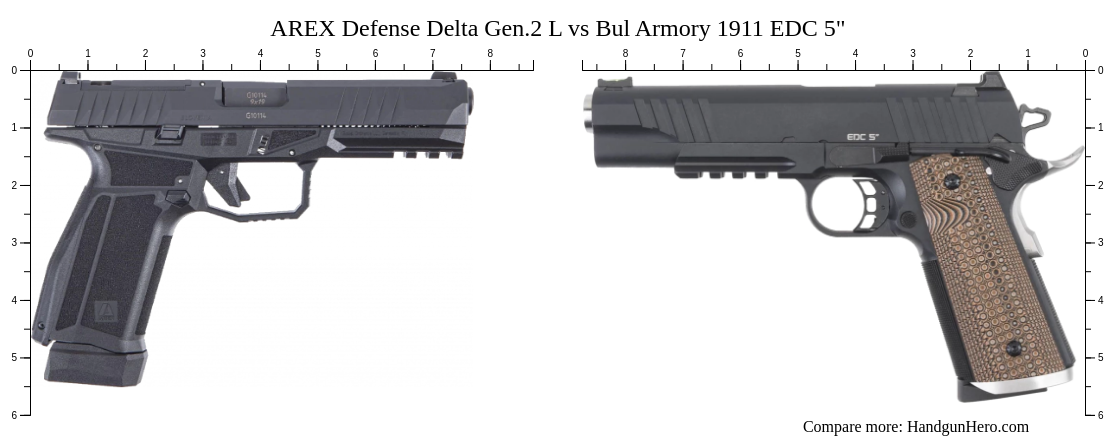 AREX Defense Delta Gen.2 L vs Bul Armory 1911 EDC 5" size comparison ...