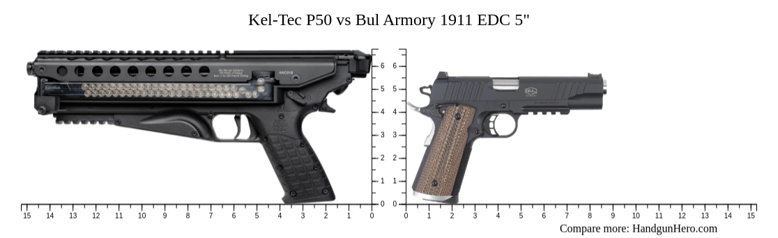 Kel-Tec P50 vs Bul Armory 1911 EDC 5" size comparison | Handgun Hero