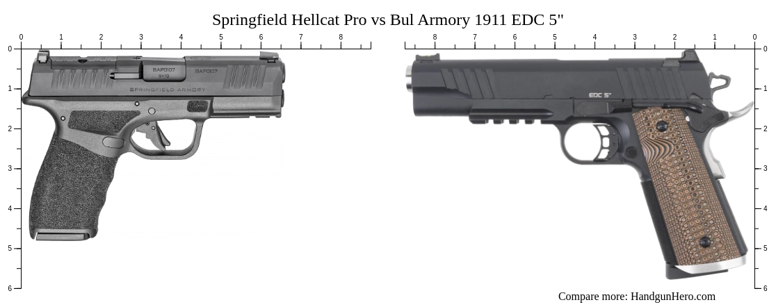 Springfield Hellcat Pro vs Bul Armory 1911 EDC 5" size comparison ...