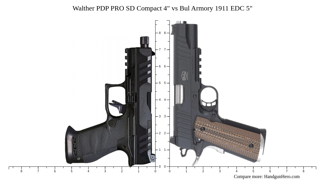Walther PDP PRO SD Compact 4" vs Bul Armory 1911 EDC 5" size comparison ...