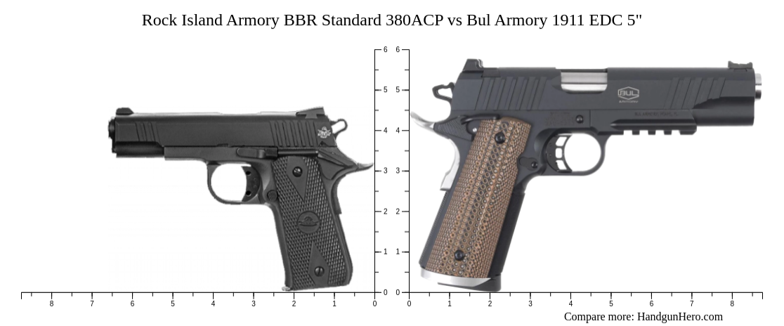 Rock Island Armory BBR Standard 380ACP vs Bul Armory 1911 EDC 5" size ...