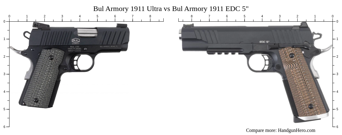 Bul Armory 1911 Ultra vs Bul Armory 1911 EDC 5" size comparison ...