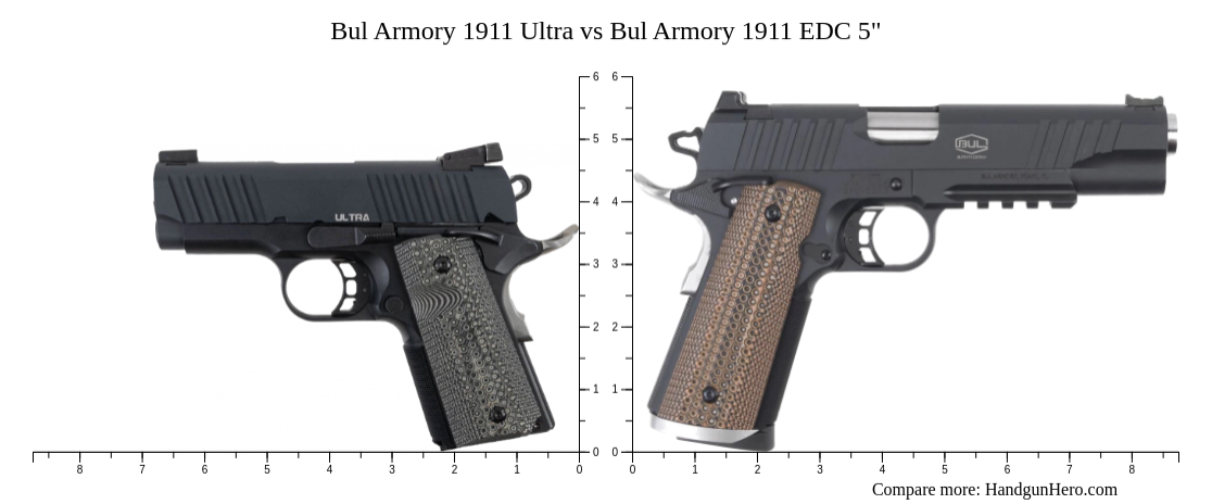 Bul Armory 1911 Ultra vs Bul Armory 1911 EDC 5" size comparison ...