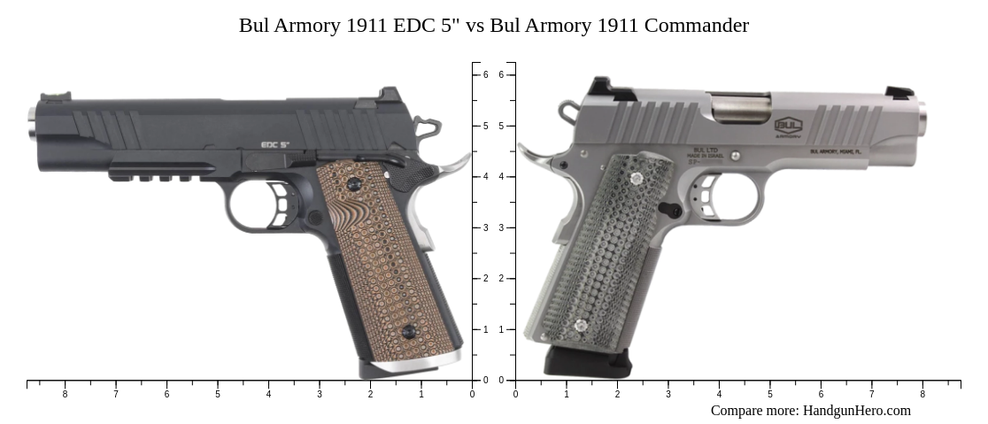 Bul Armory 1911 EDC 5" vs Bul Armory 1911 Commander size comparison ...