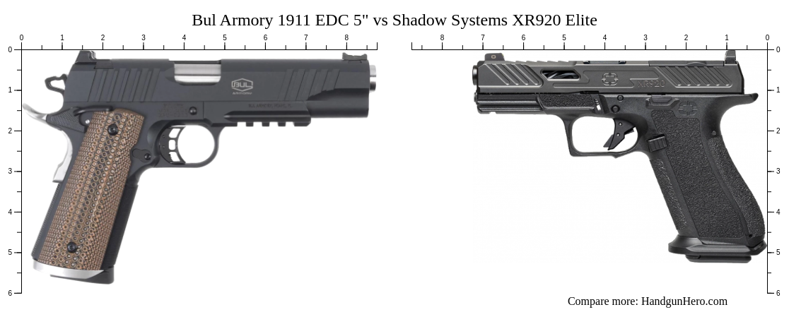 Bul Armory 1911 EDC 5" vs Shadow Systems XR920 Elite size comparison ...