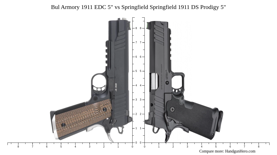 Bul Armory 1911 EDC 5" vs Springfield Springfield 1911 DS Prodigy 5 ...