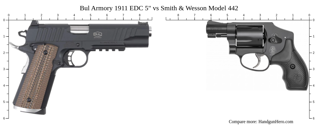 Bul Armory 1911 EDC 5" vs Smith & Wesson Model 442 size comparison ...