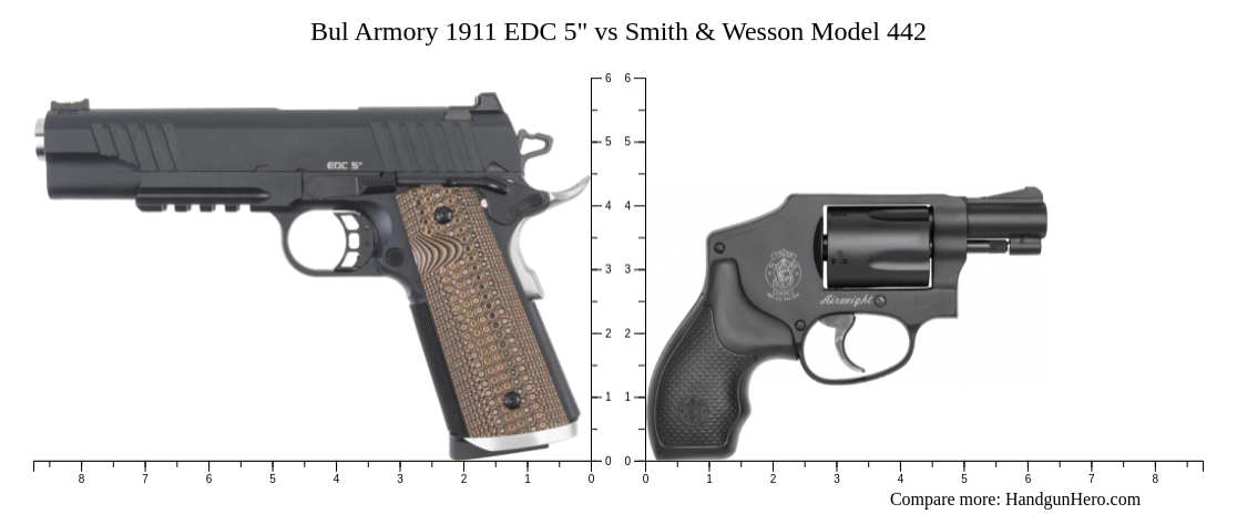 Bul Armory 1911 EDC 5" vs Smith & Wesson Model 442 size comparison ...