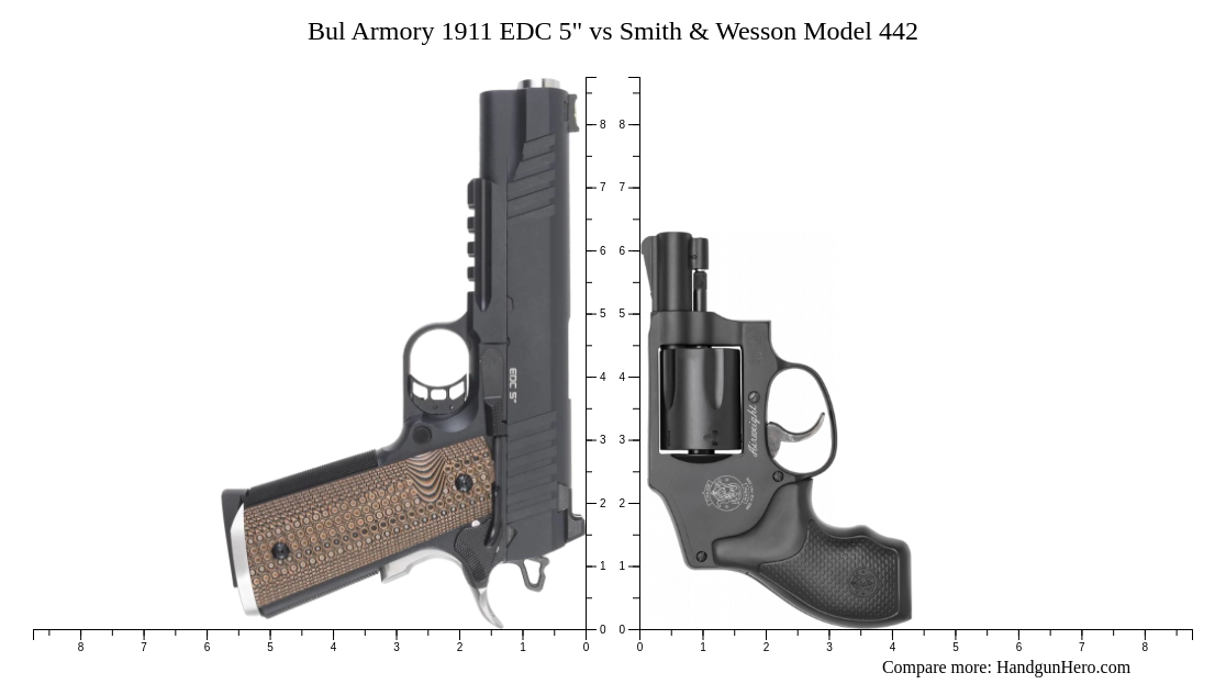 Bul Armory 1911 EDC 5" vs Smith & Wesson Model 442 size comparison ...