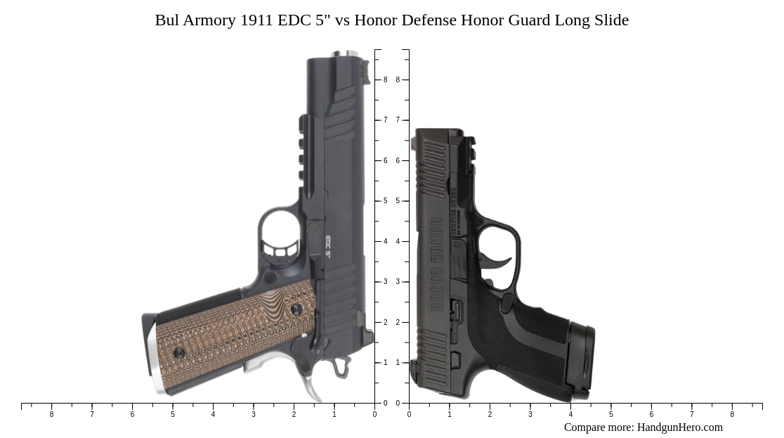 Bul Armory 1911 EDC 5" vs Honor Defense Honor Guard Long Slide size ...
