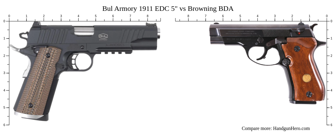 Bul Armory 1911 EDC 5" vs Browning BDA size comparison | Handgun Hero
