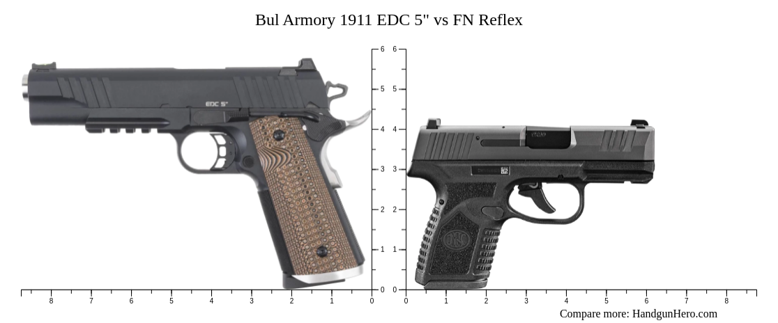 Bul Armory 1911 EDC 5" vs FN Reflex size comparison | Handgun Hero