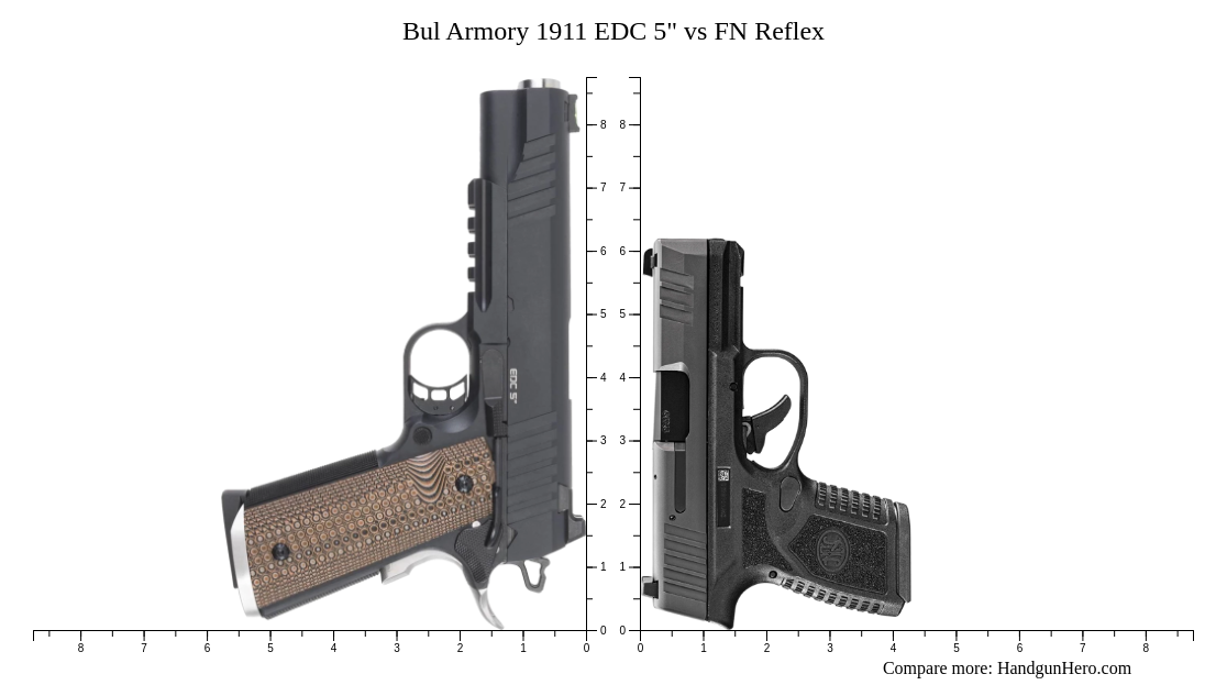 Bul Armory 1911 EDC 5" vs FN Reflex size comparison | Handgun Hero
