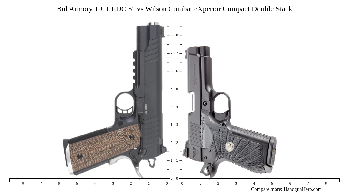 Bul Armory 1911 EDC 5" vs Wilson Combat eXperior Compact Double Stack ...