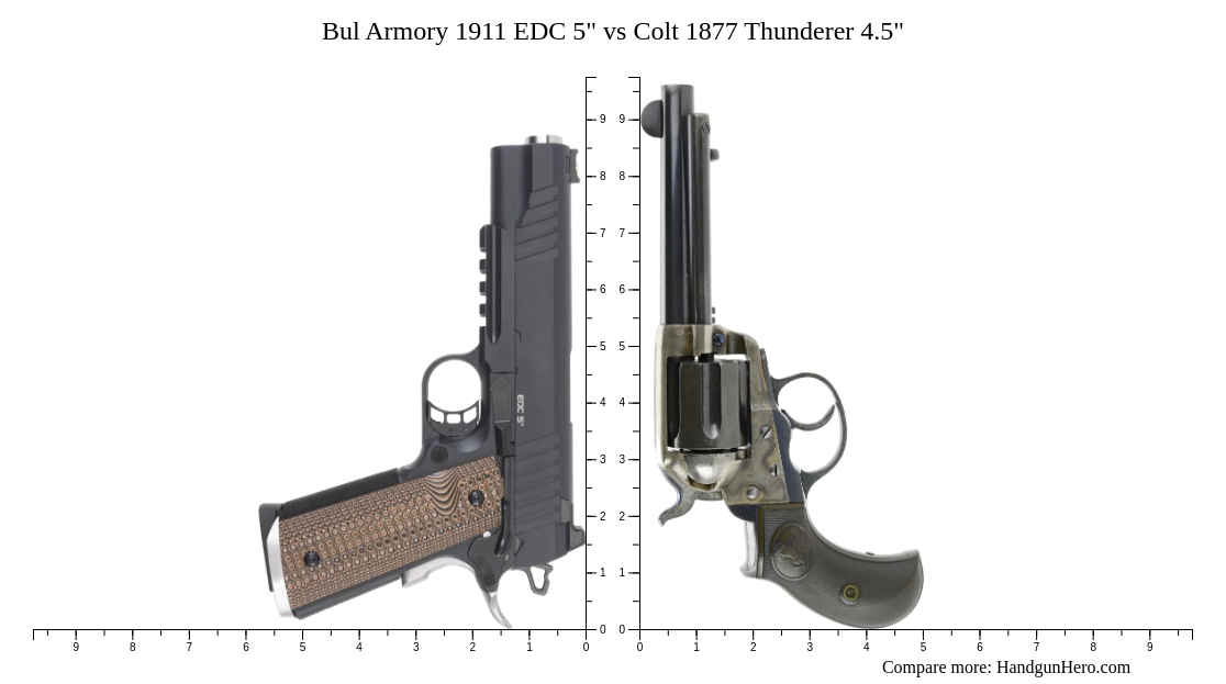 Bul Armory 1911 EDC 5" vs Colt 1877 Thunderer 4.5" size comparison ...