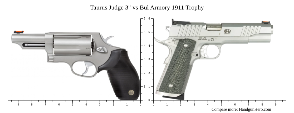 Taurus Judge 3" vs Bul Armory 1911 Trophy size comparison | Handgun Hero