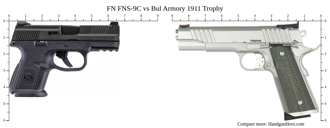 FN FNS-9C vs Bul Armory 1911 Trophy size comparison | Handgun Hero