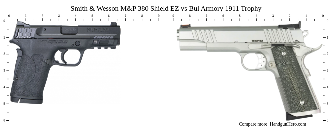 Smith & Wesson M&P 380 Shield EZ vs Bul Armory 1911 Trophy size comparison | Handgun Hero
