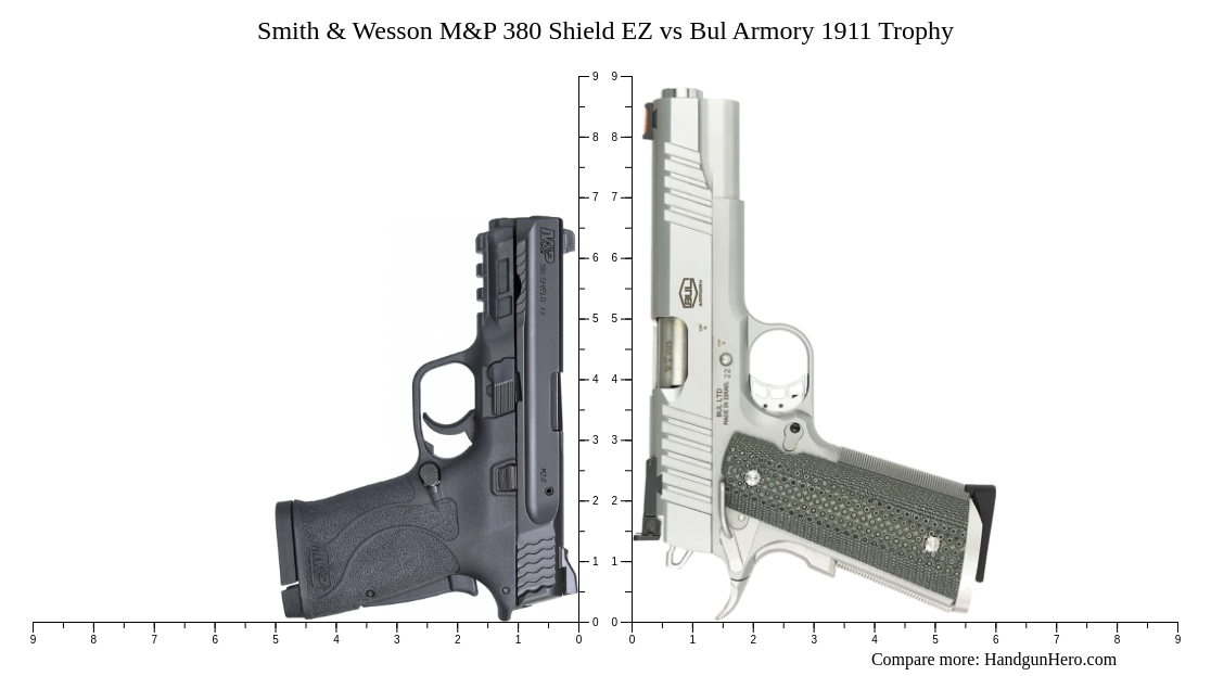 Smith & Wesson M&P 380 Shield EZ vs Bul Armory 1911 Trophy size comparison | Handgun Hero