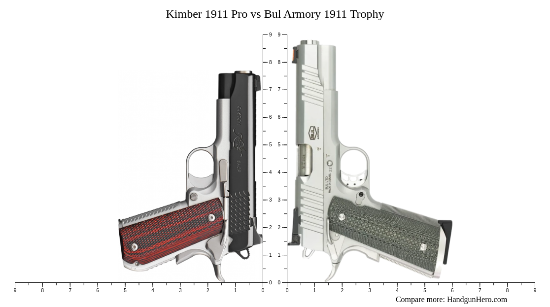 Kimber 1911 Pro vs Bul Armory 1911 Trophy size comparison | Handgun Hero