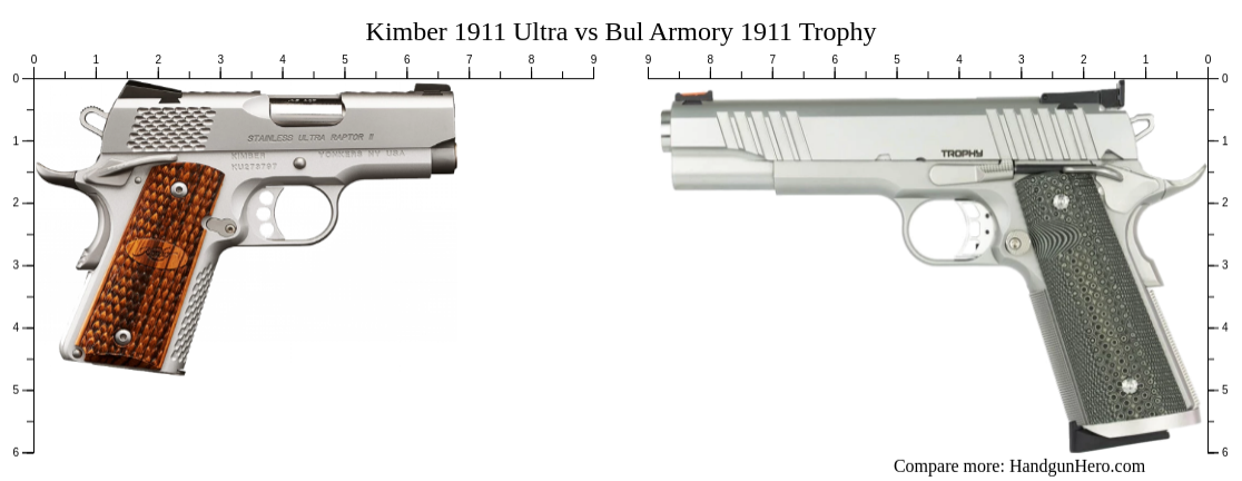 Kimber 1911 Ultra vs Bul Armory 1911 Trophy size comparison | Handgun Hero