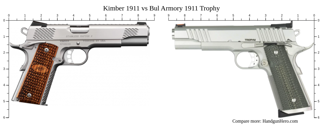 Kimber 1911 vs Bul Armory 1911 Trophy size comparison | Handgun Hero