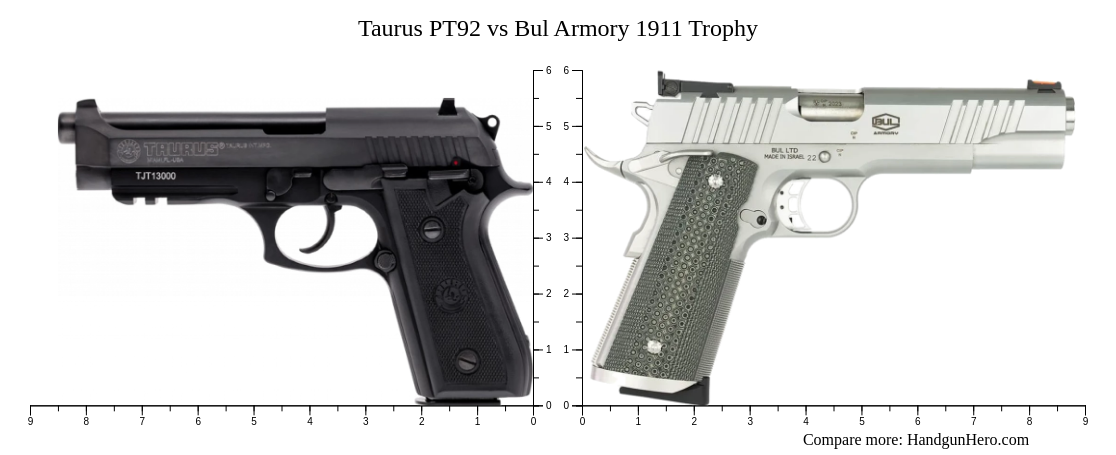 Taurus PT92 vs Bul Armory 1911 Trophy size comparison | Handgun Hero