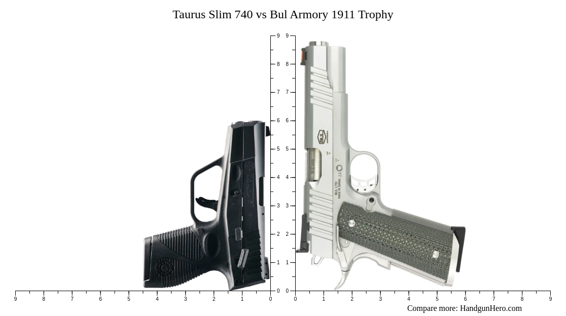 Taurus Slim 740 vs Bul Armory 1911 Trophy size comparison | Handgun Hero