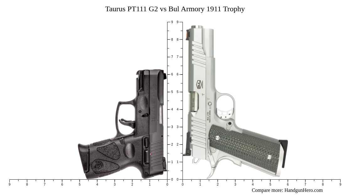 Taurus PT111 G2 vs Bul Armory 1911 Trophy size comparison | Handgun Hero